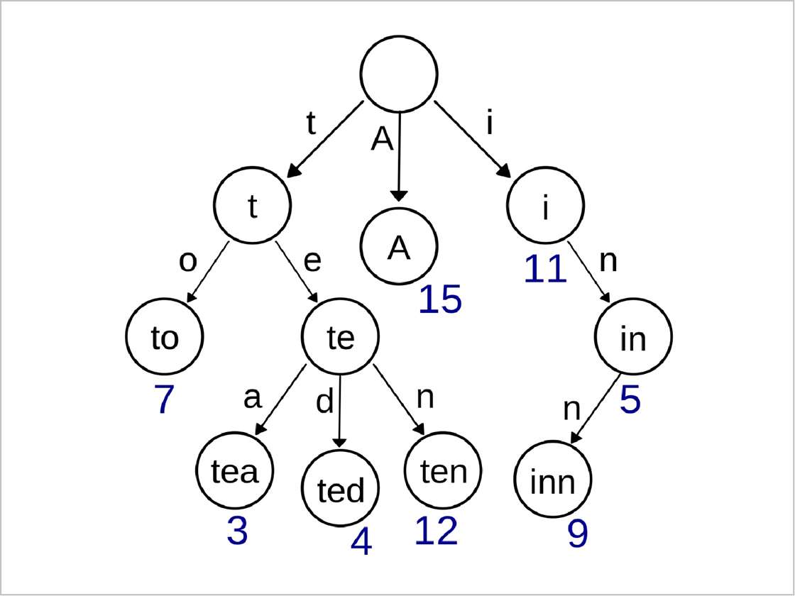 GitHub - minoli-g/squaredle-solver: A solver for the popular word ... GitHub - minoli-g/squaredle-solver: A solver for the popular word ...